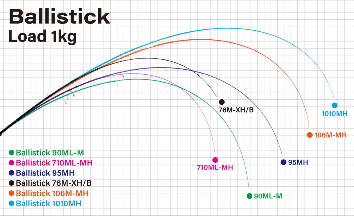 Yamaga Blanks Ballistick 2025 – TackleWest