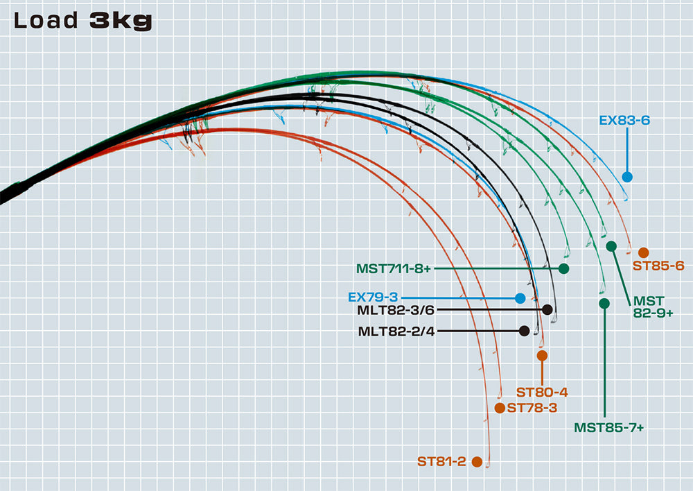 Ripple Fisher Aquila – TackleWest